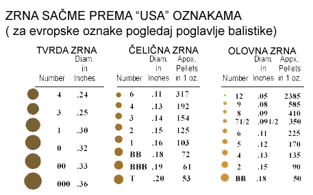 Copyright © 2000 - 2006 PC SHIFT, Rijeka, All Rights Reserved